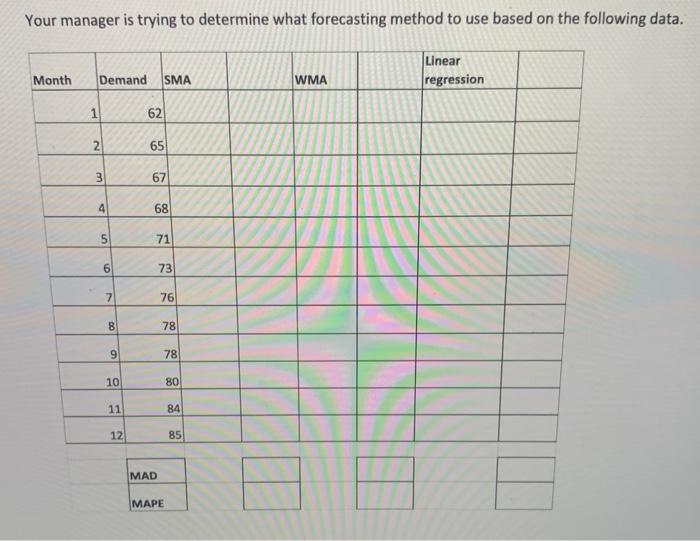 Solved Your manager is trying to determine what forecasting | Chegg.com
