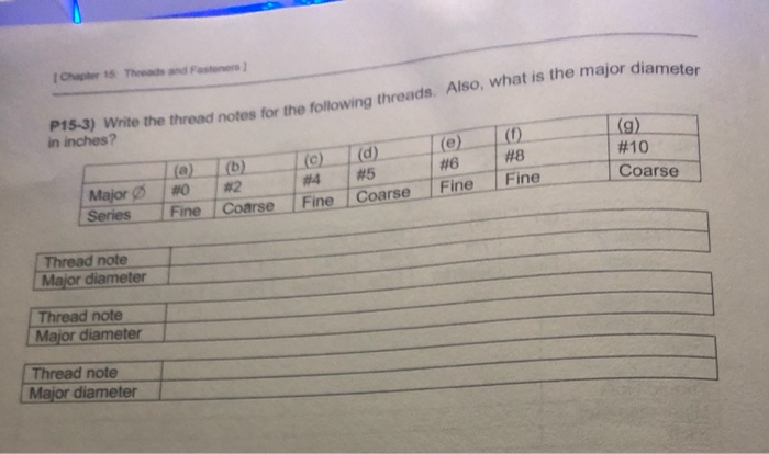 Solved P15-3) Write the thread notes for the following | Chegg.com