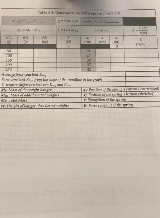 Table \# 1: Determination of the spring constant | Chegg.com