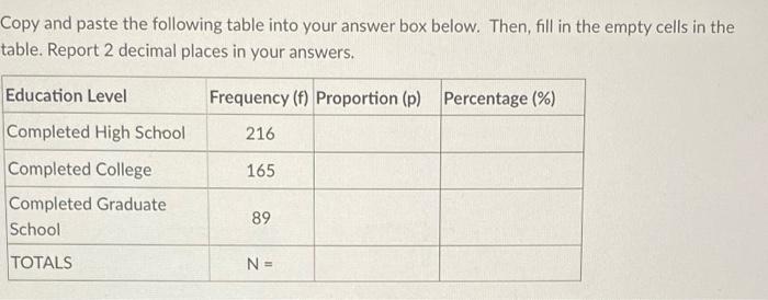 Solved Copy and paste the following table into your answer | Chegg.com