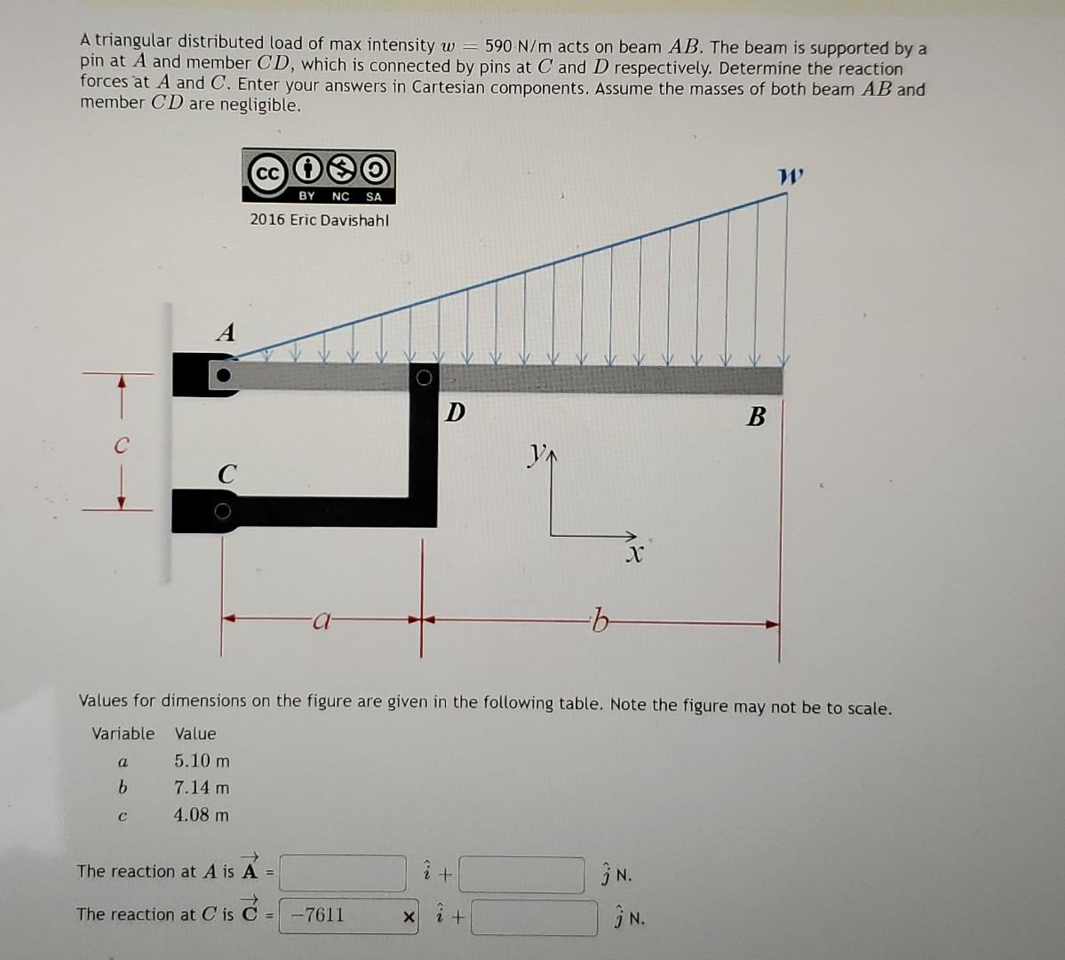 Solved A triangular distributed load of max intensity w = | Chegg.com