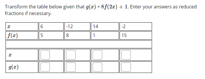 Solved Transform the table below given that g(x)=8f(2x)+1. | Chegg.com