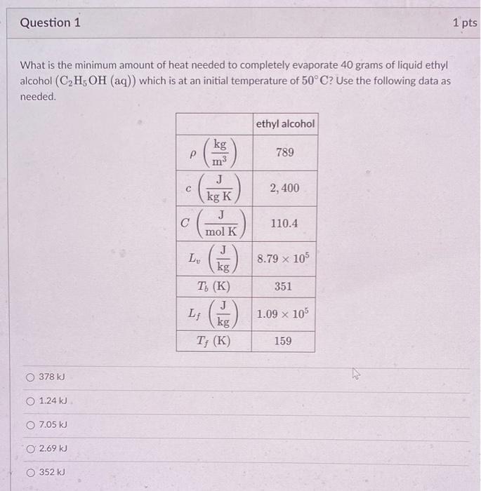 Solved What is the minimum amount of heat needed to | Chegg.com