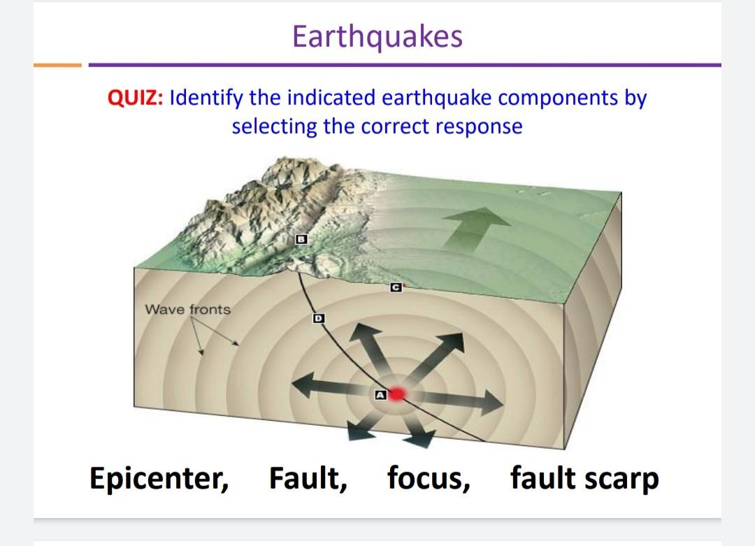 Solved Earthquakes QUIZ: Identify the indicated earthquake | Chegg.com