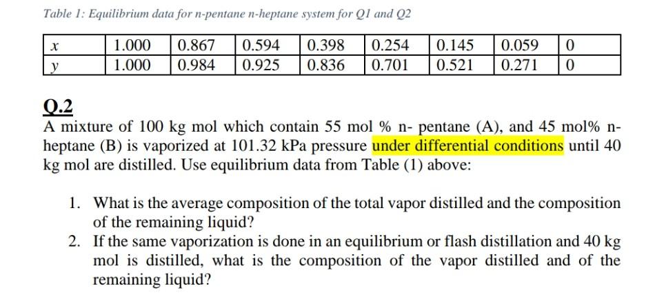 Solved Table 1: Equilibrium data for n-pentane n-heptane | Chegg.com
