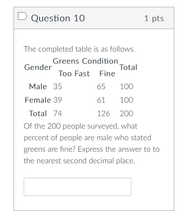 Solved Question 10 1 pts The completed table is as follows. | Chegg.com