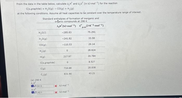 Solved From the data in the table below, calculate ΔrH∘ and | Chegg.com