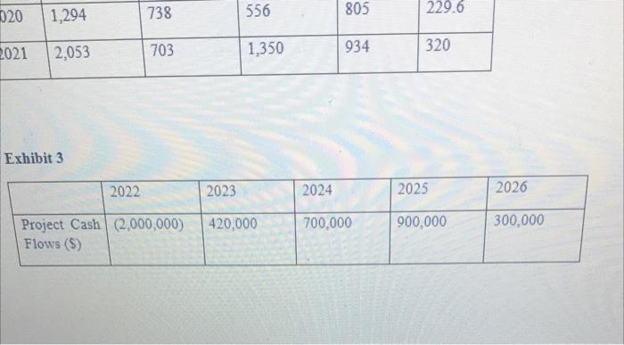 Case A Introduction Mr. Merrick Simms, Chief | Chegg.com