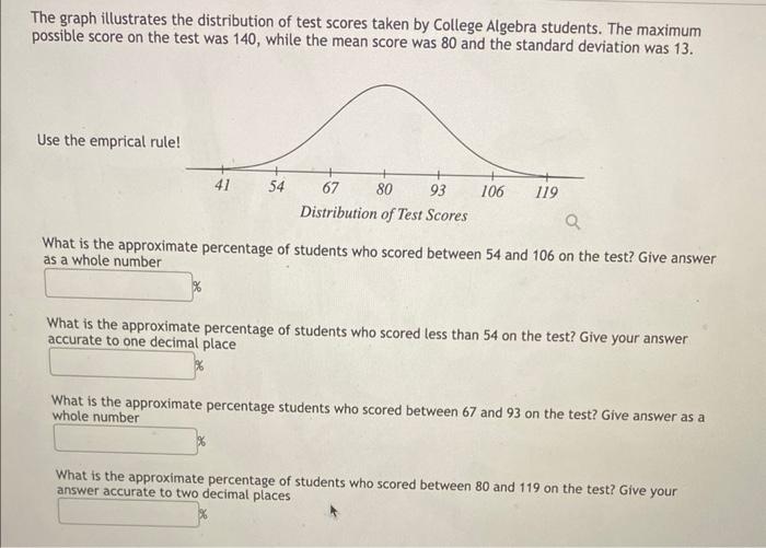 Solved The graph illustrates the distribution of test scores | Chegg.com