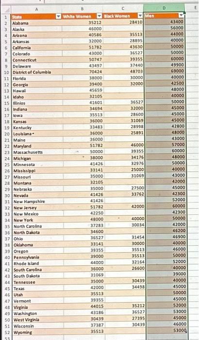 Upload Assignment: Case Study Part 1 INSTRUCTIONS | Chegg.com