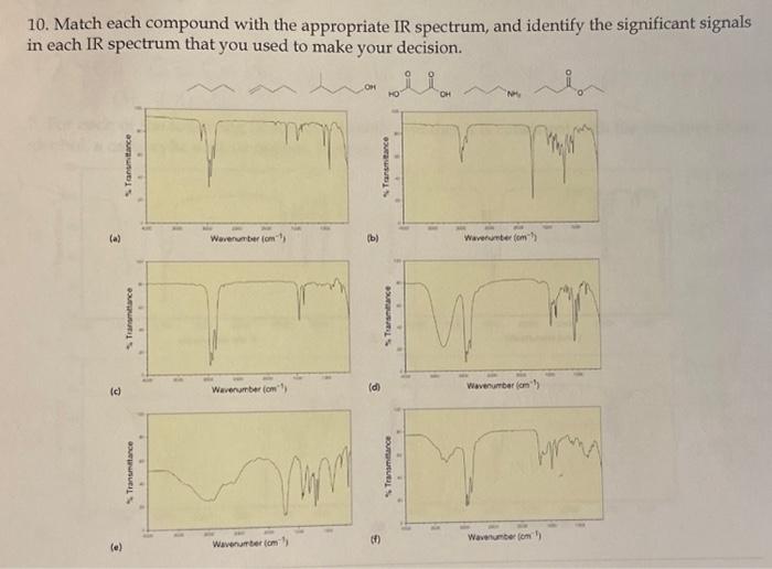 Solved Match each compound with the appropriate IR spectrum, | Chegg.com