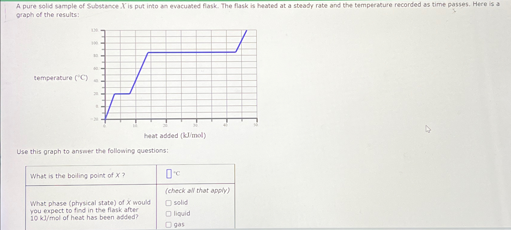 Solved A pure solid sample of Substance x ﻿is put into an | Chegg.com