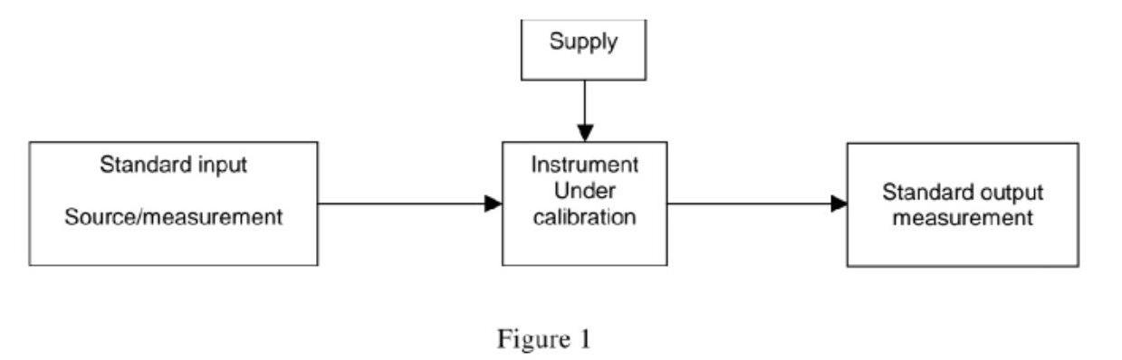 Solved Draw the calibration setup for RTD Transmitter based | Chegg.com