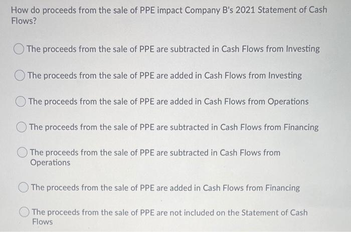 Solved How do proceeds from the sale of PPE impact Company | Chegg.com