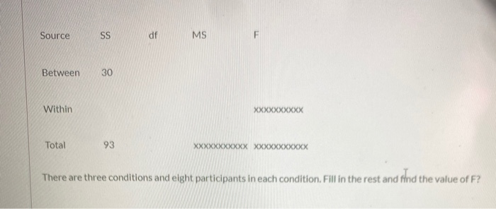 Solved Source SS df MS F Between 30 Within XXXXXXXXXX Total | Chegg.com