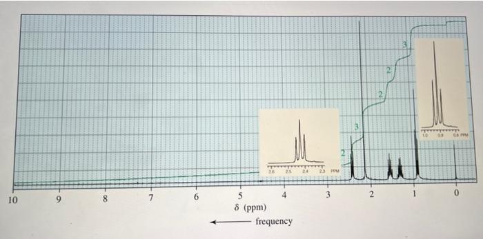 Solved 14. The following 1H NMR is for a ketone which was | Chegg.com