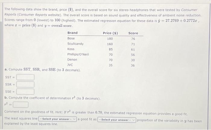 Solved The following data show the brand, price (\$), and | Chegg.com