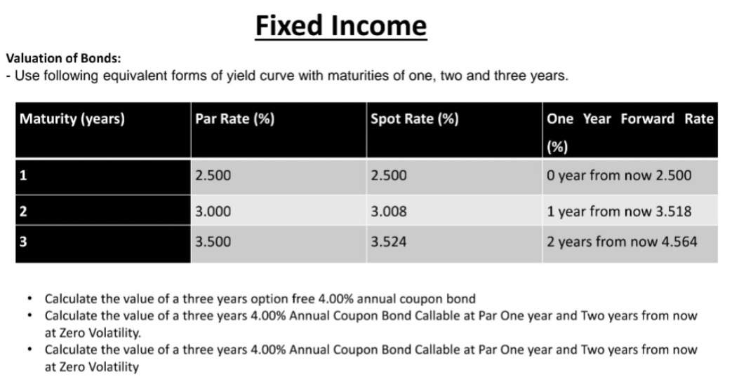 Solved Fixed IncomeValuation of Bonds:Use following | Chegg.com