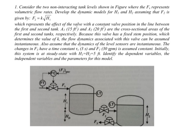 Solved 1. Consider the two non-interacting tank levels shown | Chegg.com