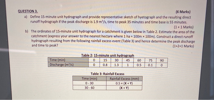 Solved QUESTION 3. (6 Marks) a) Define 15-minute unit | Chegg.com