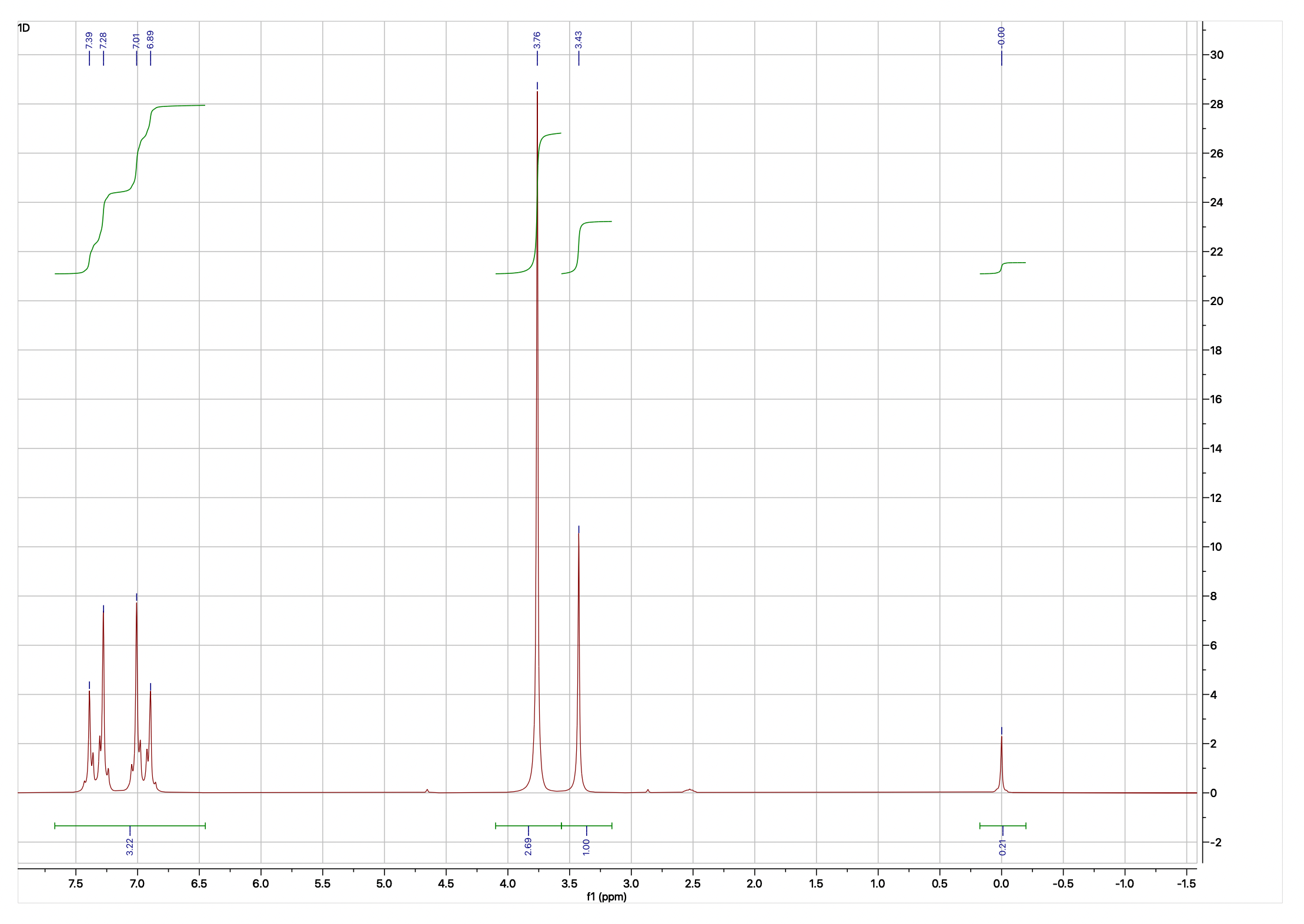 Solved Please propose a structure that fits the HNMR | Chegg.com