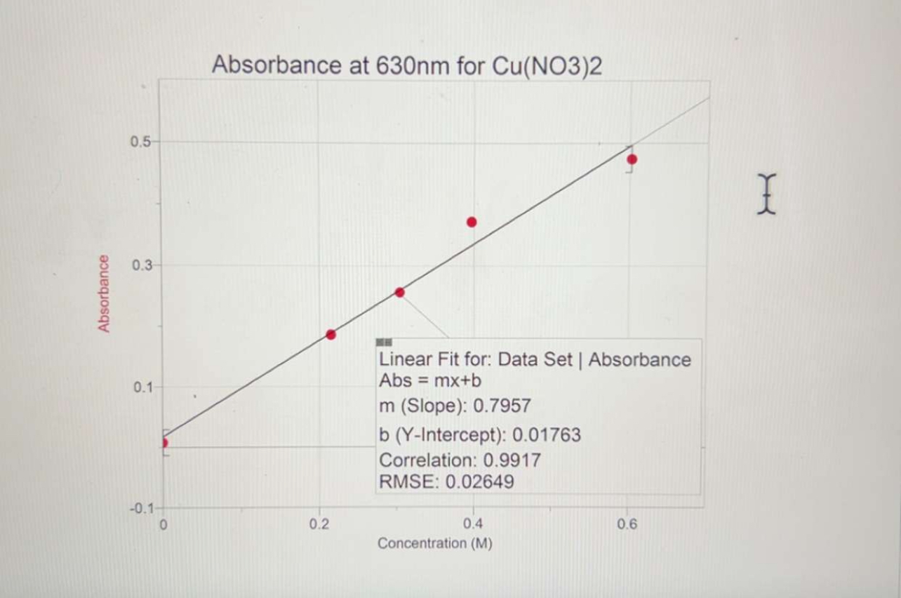 Solved refer to the given calibration curve above. why cant | Chegg.com