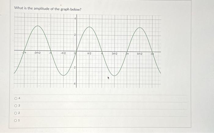 Solved What is the amplitude of the graph below? | Chegg.com