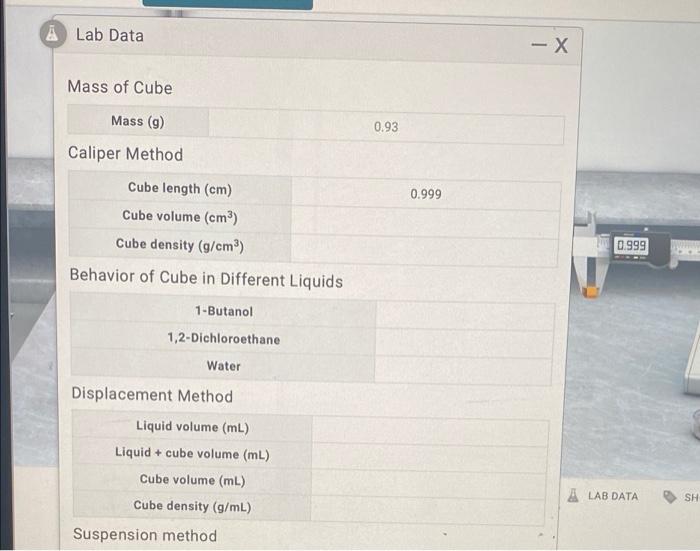 A Lab Data - X Mass of Cube Mass (9) 0.93 Caliper | Chegg.com