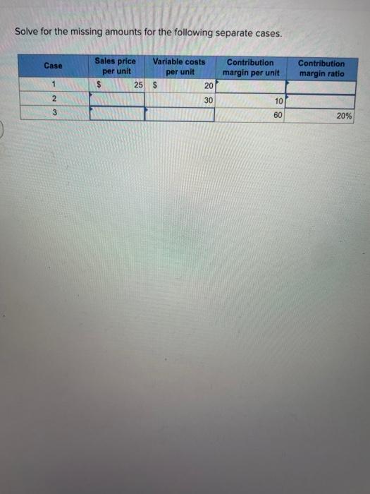 Solved Solve for the missing amounts for the following | Chegg.com