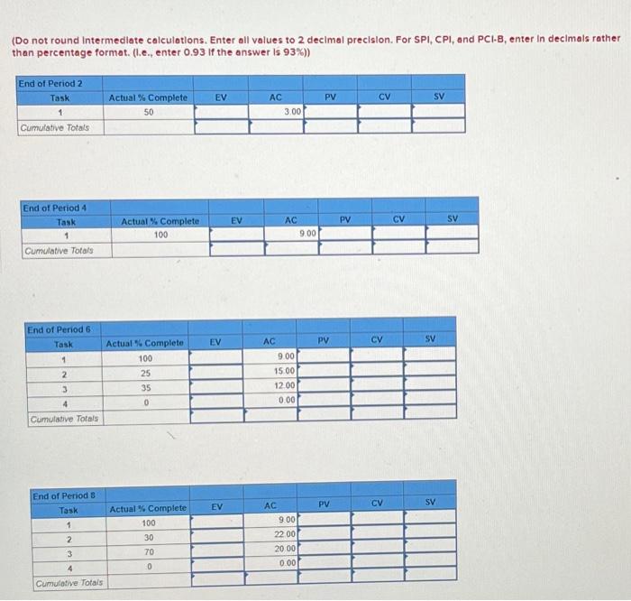 EX13-7 (Algo) The following data have been | Chegg.com