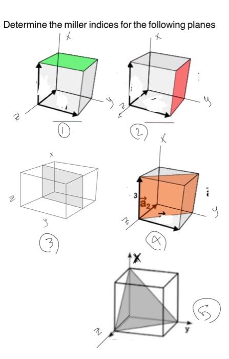 Solved Determine the miller indices for the following planes | Chegg.com