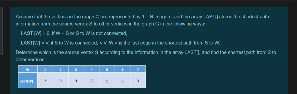 Solved Data Structures Computer science Assume that the | Chegg.com