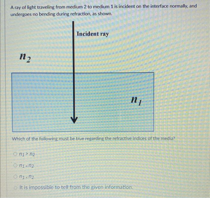 Solved A ray of light traveling from medium 2 to medium 1 is | Chegg.com