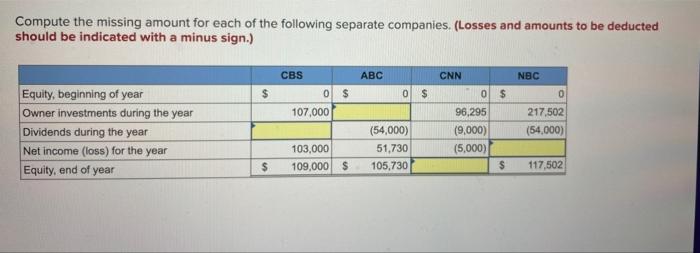Solved Compute the missing amount for each of the following | Chegg.com