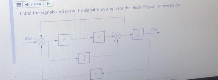 Solved Listen Label the signals and draw the signal-flow | Chegg.com