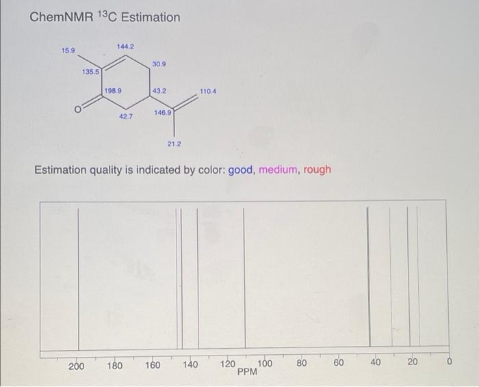 Solved compare 13C NMRs of the starting material and the | Chegg.com