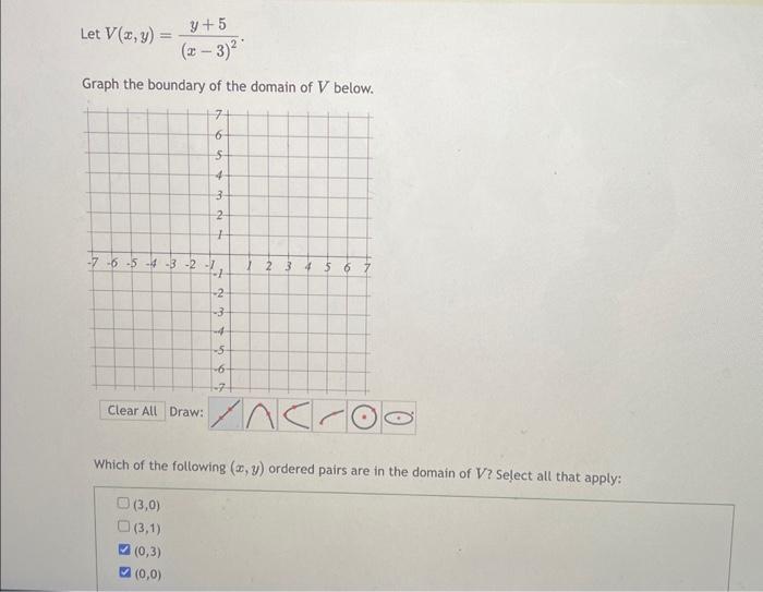 Solved Let f(x,y)=3ln(24x2−6y) Graph the boundary of the | Chegg.com
