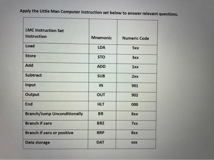 Solved Apply the Little Man Computer instruction set below | Chegg.com