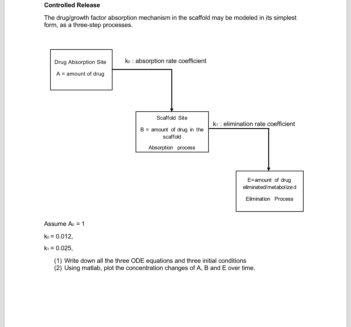 Solved Controlled ReleaseThe drug/growth factor absorption | Chegg.com