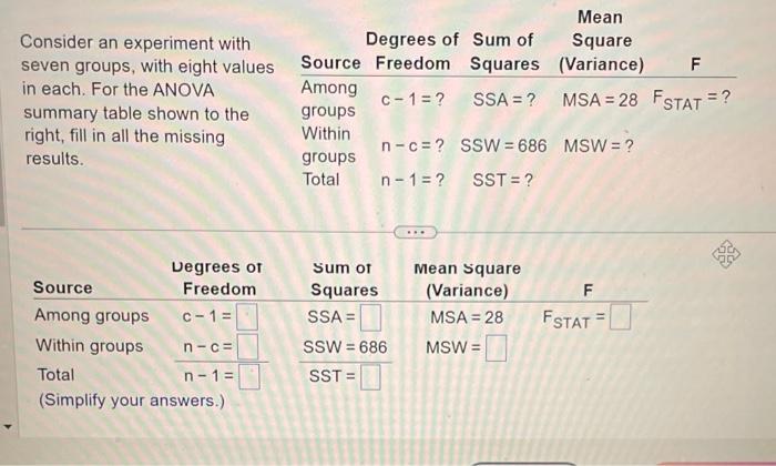 Solved Consider an experiment with seven groups, with eight | Chegg.com