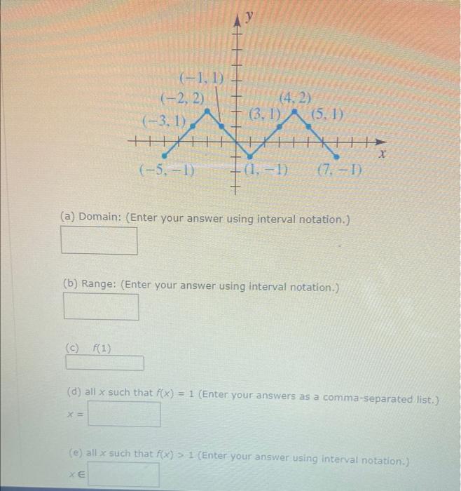 Solved (a) Domain: (Enter your answer using interval | Chegg.com