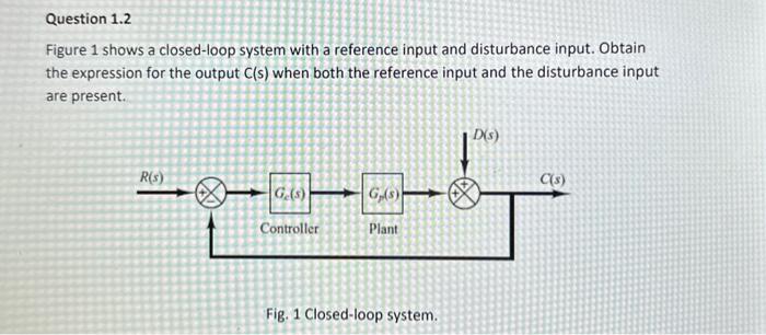 Solved Figure 1 shows a closed-loop system with a reference | Chegg.com
