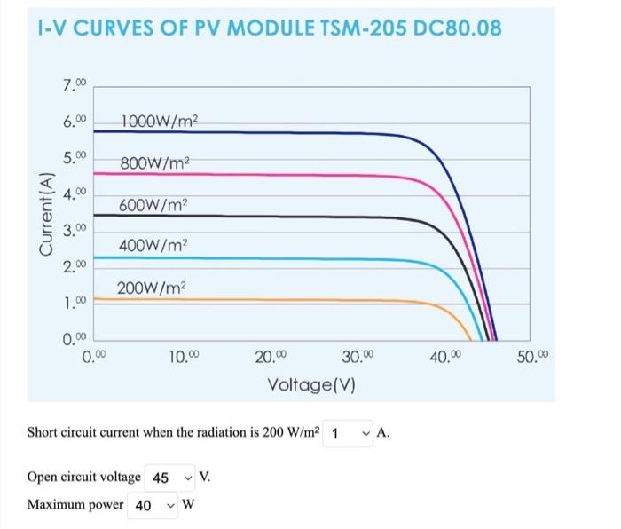 I-V CURVES OF PV MODULE TSM-205 DC80.08 Short circuit | Chegg.com