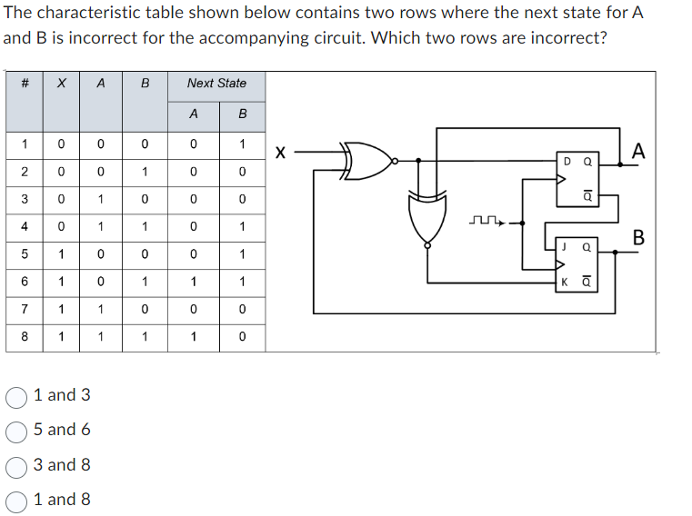 Solved The characteristic table shown below contains two | Chegg.com