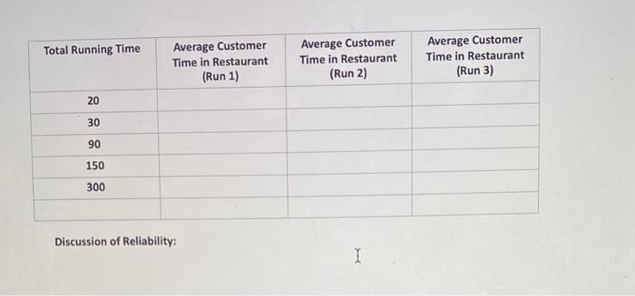 Solved Varying the total running time Download the document | Chegg.com
