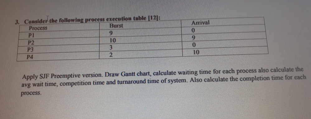Solved Arrival 0 3. Consider the following process execution | Chegg.com