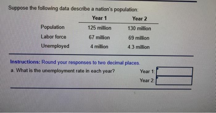 Solved Suppose the following data describe a nation's | Chegg.com