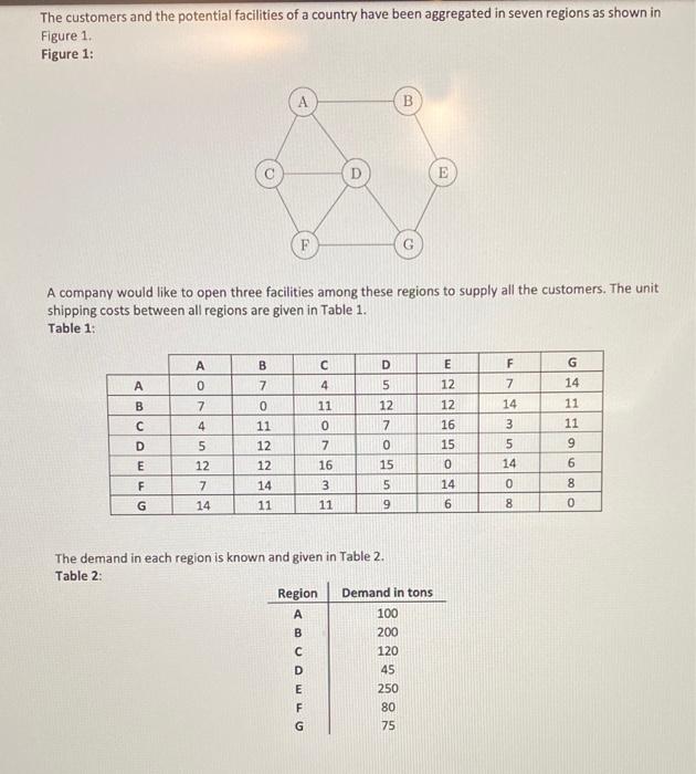 Solved The customers and the potential facilities of a | Chegg.com