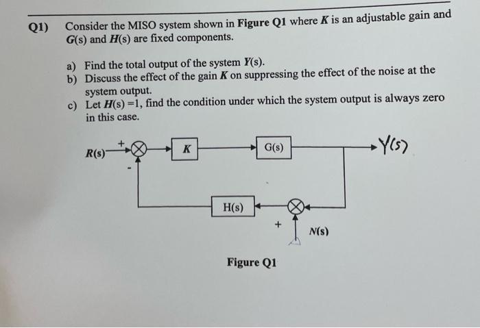 Solved Consider the MISO system shown in Figure Q1 where K | Chegg.com