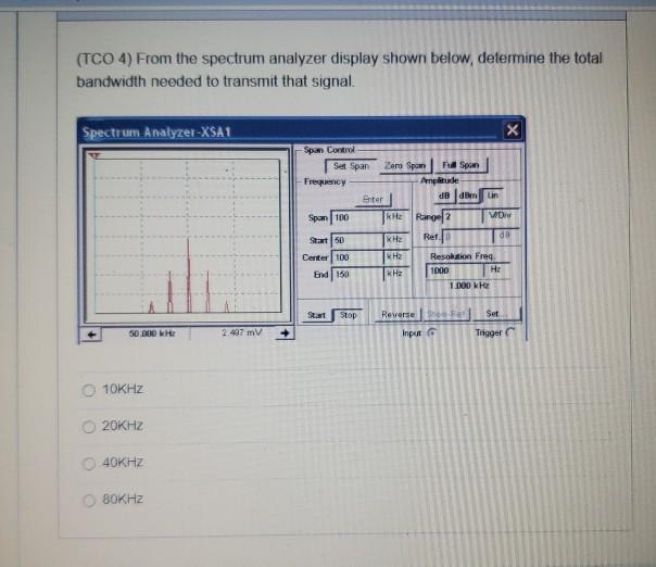 Solved (TCO 4) From the spectrum analyzer display shown | Chegg.com